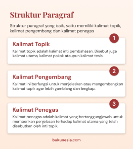 Paragraf: Pengertian, Ciri-Ciri, Struktur, dan Contoh